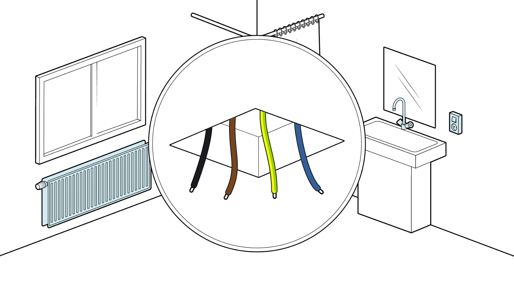 Aarden van bepaalde ruimtes | Stappenplan