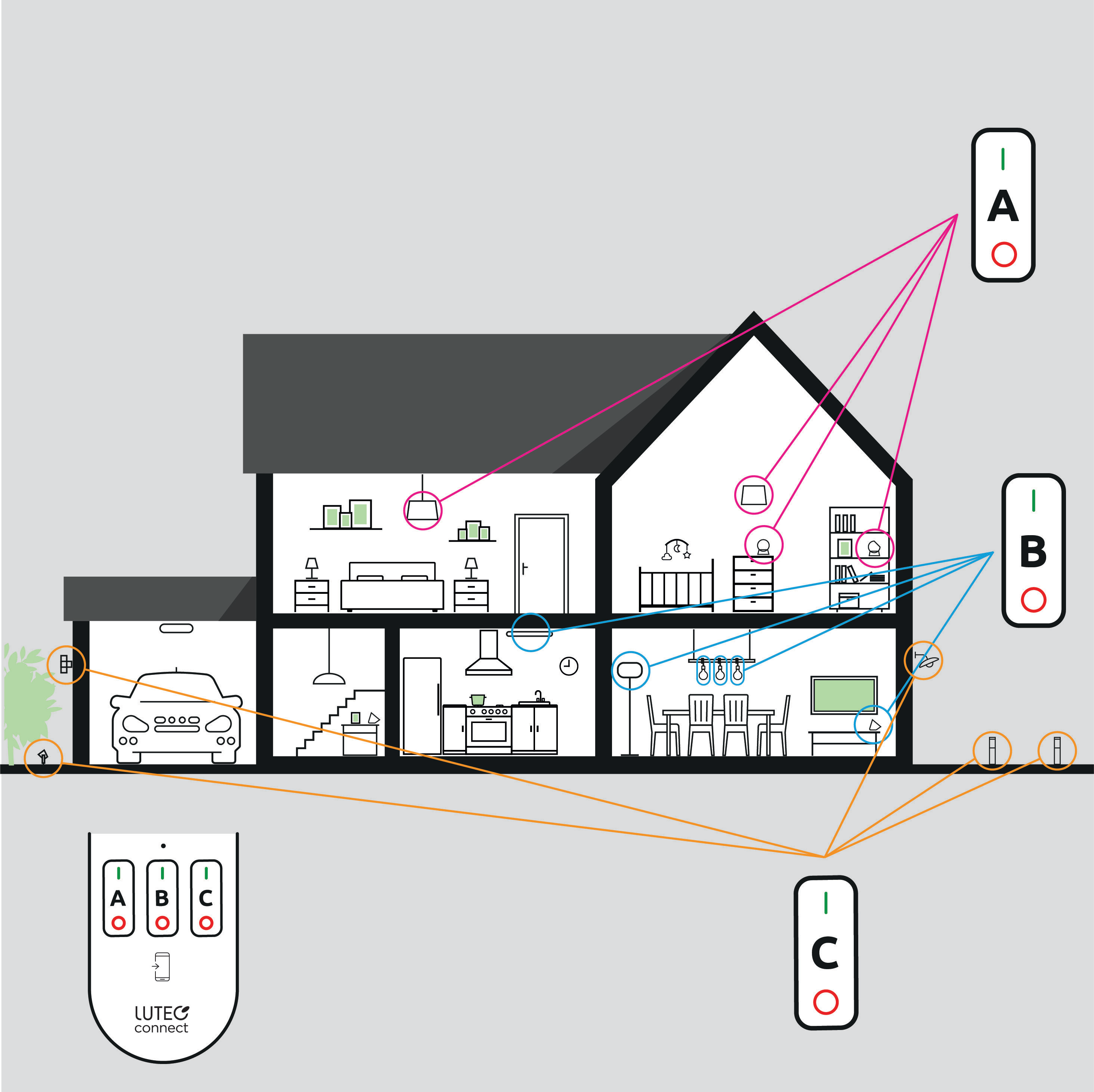 LUTEC Connect | Praxis