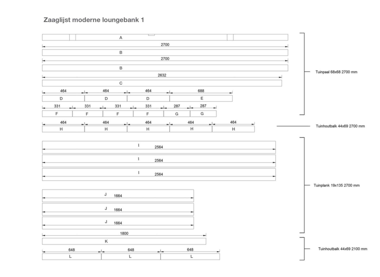 Zelf Loungebank Maken? Zo doe je dat | Stappenplan | Brico.be
