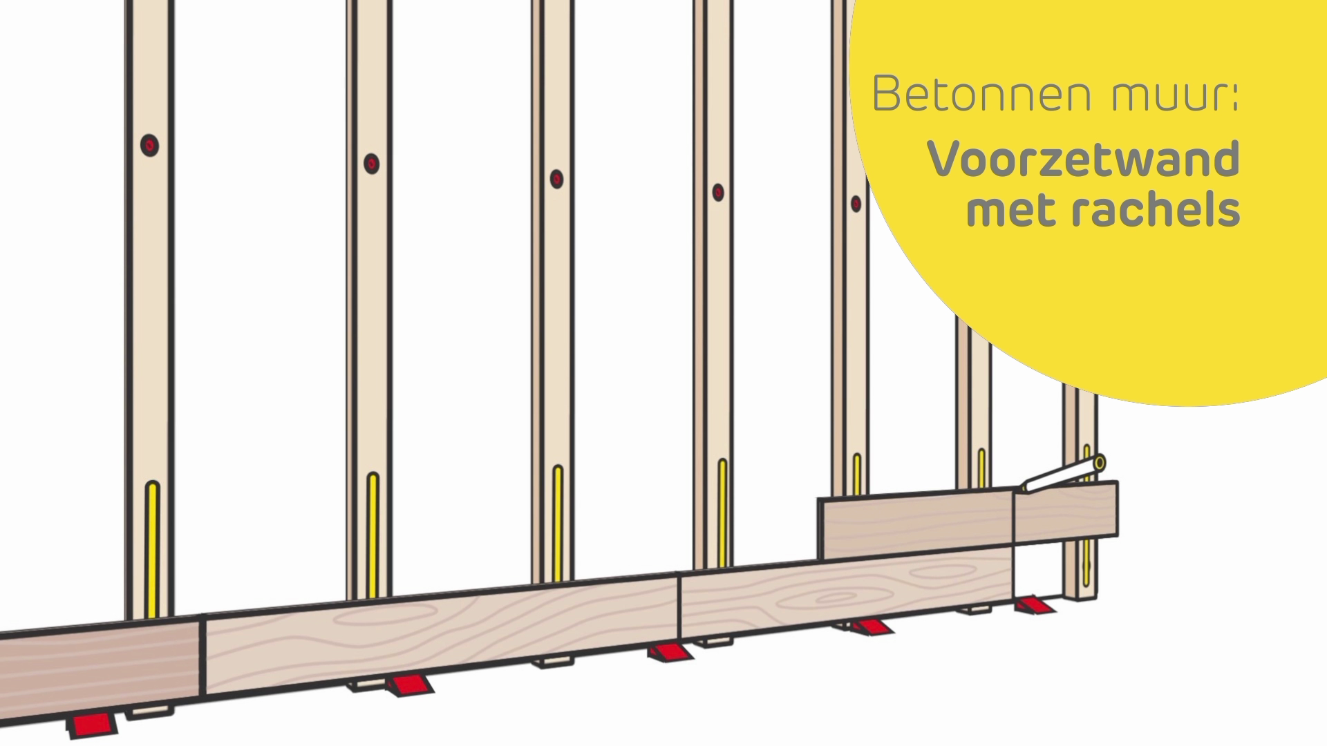 Hoe bevestig je laminaat op de muur? | Stappenplan Praxis