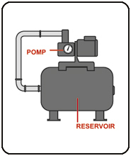 Waterpomp kiezen | Productadvies | Brico.be