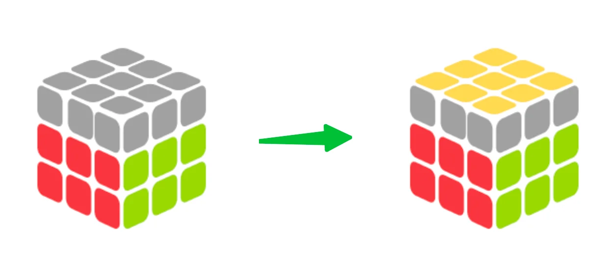 CFOP for Beginners: Get Faster at Solving the Rubik's Cube | CubeSolver博客