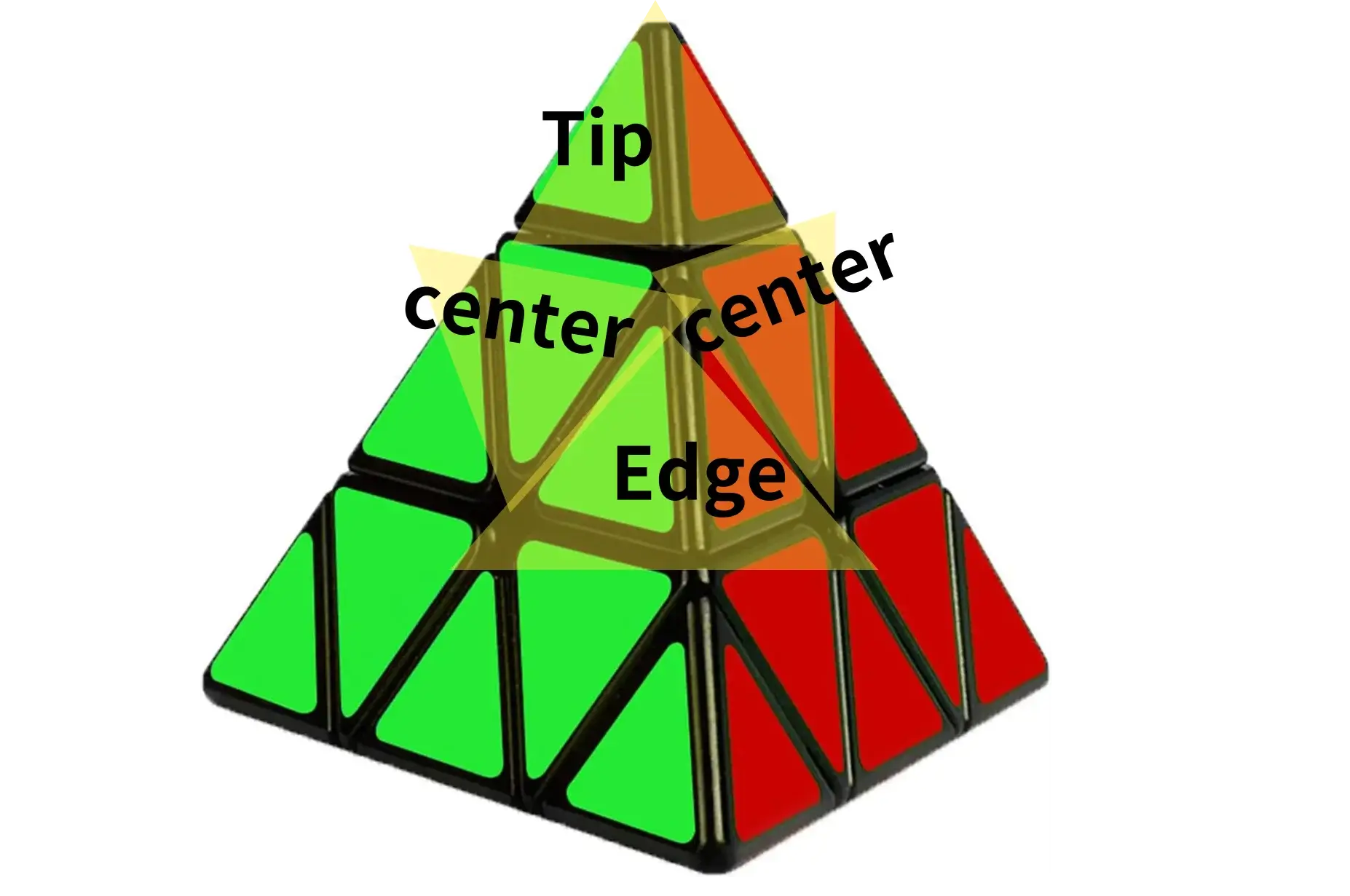 From Beginner to Expert: Mastering the Pyraminx Quickly