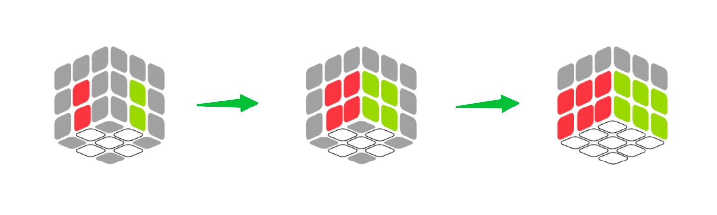 CFOP for Beginners: Get Faster at Solving the Rubik's Cube | CubeSolver博客