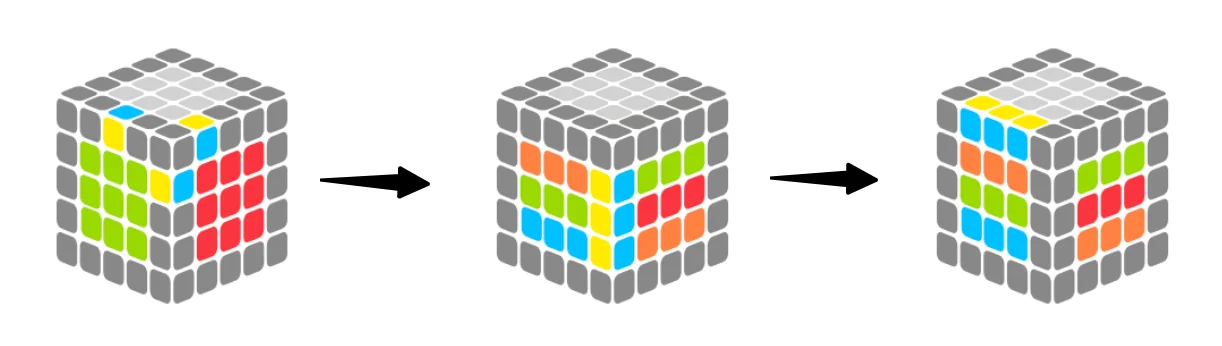 The 5x5 Rubik's Cube: What Makes It Different from the 3x3 | CubeSolver博客