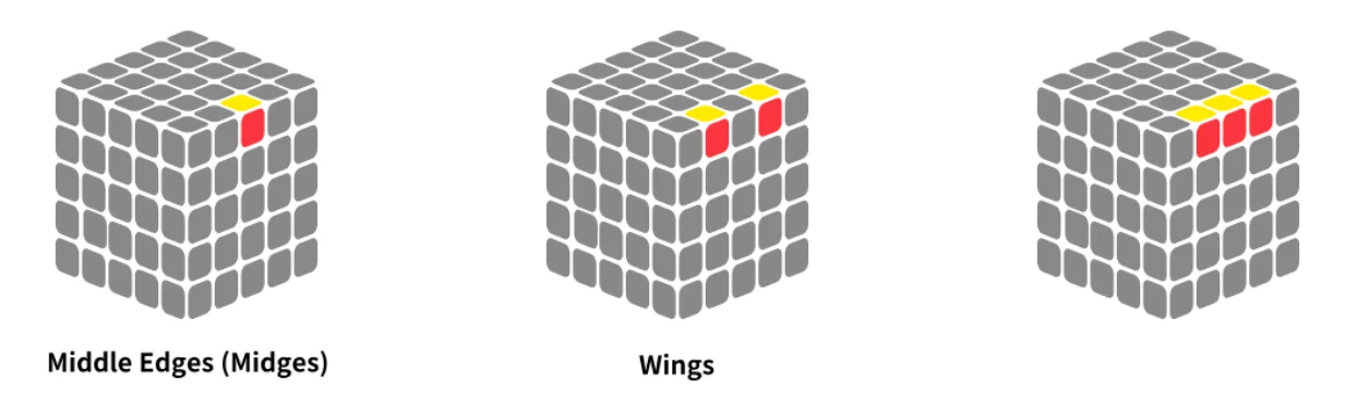 The 5x5 Rubik's Cube: What Makes It Different from the 3x3 | CubeSolver博客