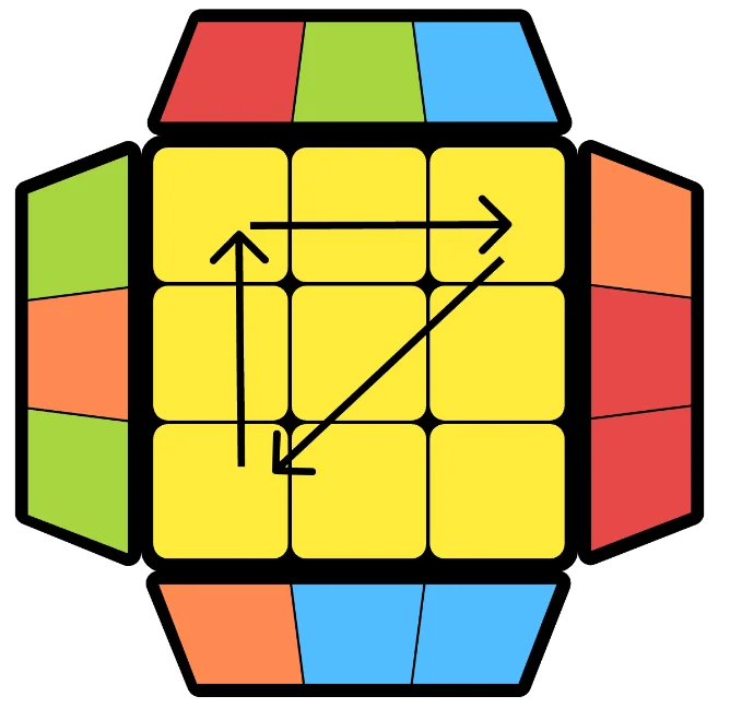 Master PLL Algorithms in 2025: The Final Step to Speedcubing | CubeSolver博客