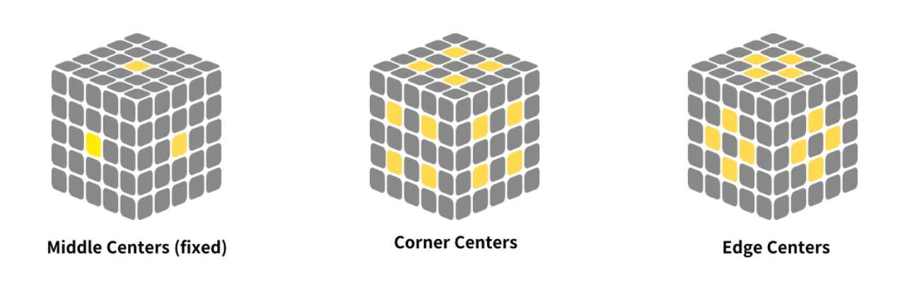The 5x5 Rubik's Cube: What Makes It Different from the 3x3 | CubeSolver博客