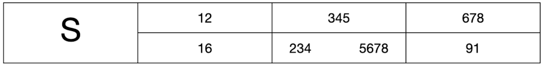 MPAN Distribution IDs by Region