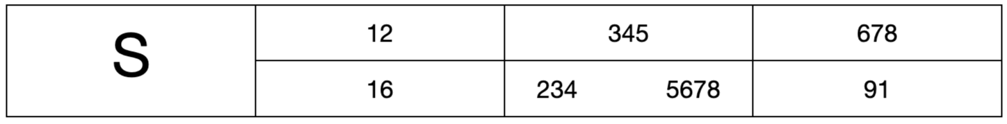 MPAN Distribution IDs by Region