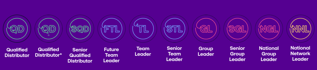 A potential path to Team Leader