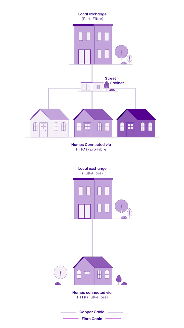Can I Get Fibre Broadband In My Area? | UW