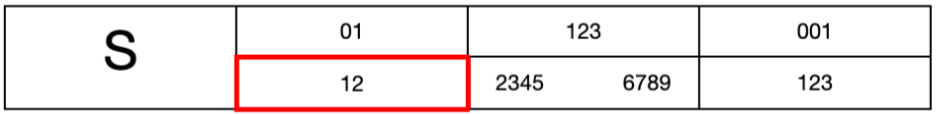 These first two digits of your MPAN represent your Distribution ID ...