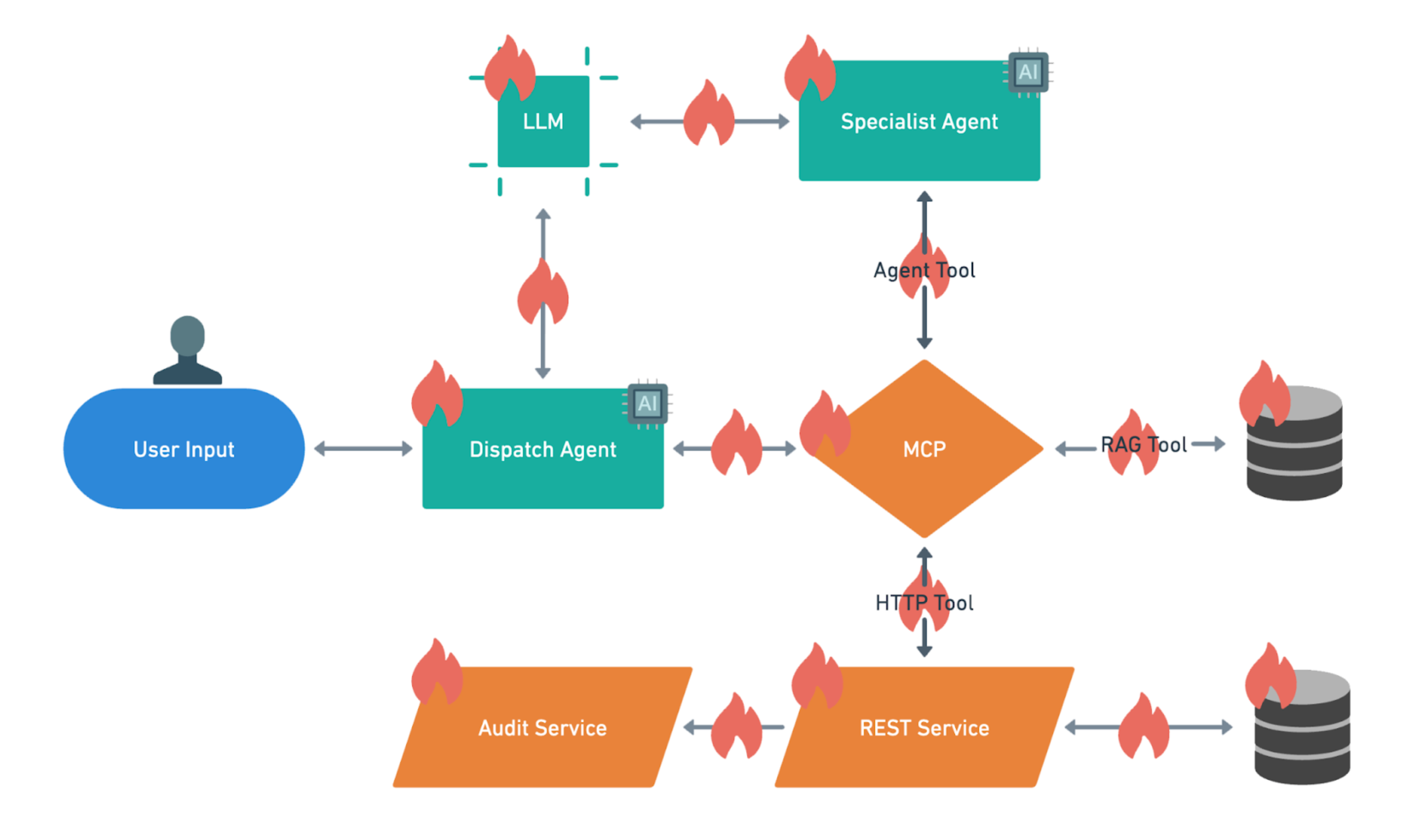 From AI hype to durable reality — why agentic flows need distributed-systems discipline | Temporal
