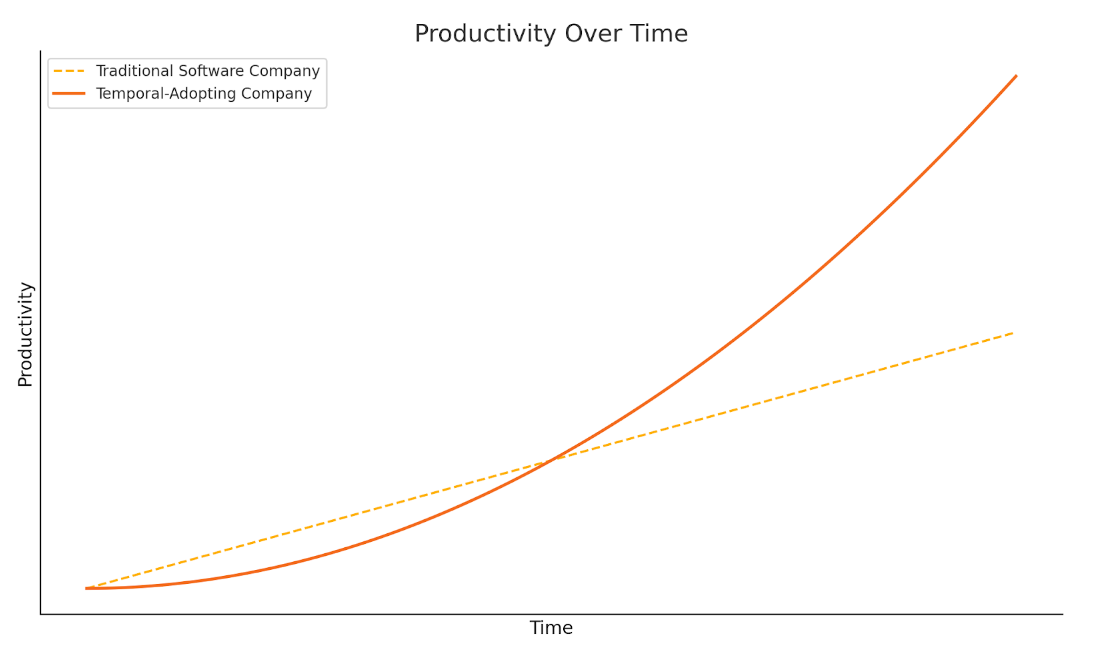 From AI hype to durable reality — why agentic flows need distributed-systems discipline | Temporal