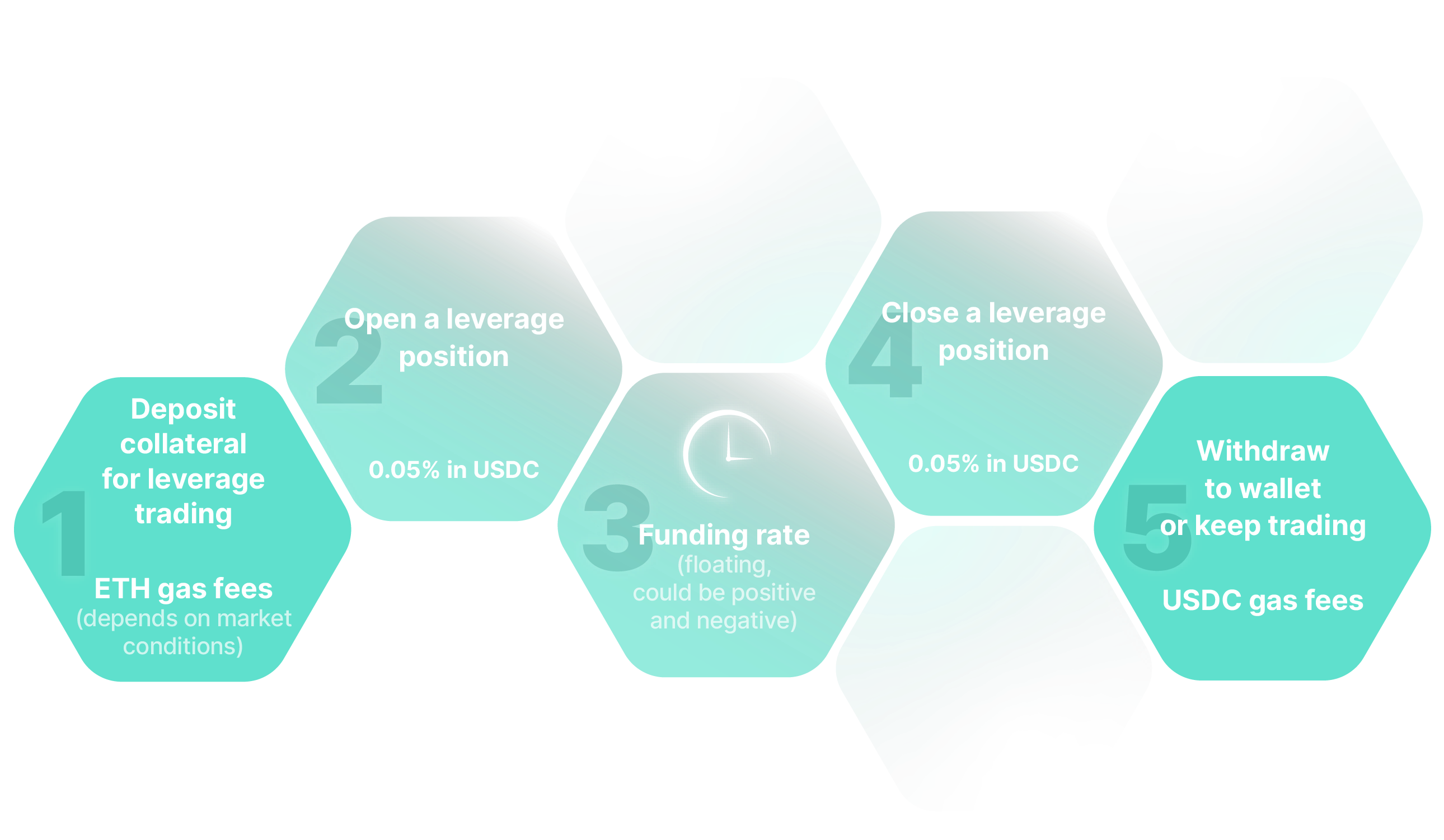 bitoftrade | Crypto Trading Platform