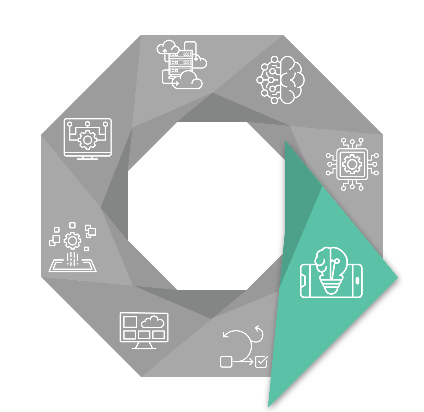 Technology Development, IT Consulting & Agile Training Solutions ...