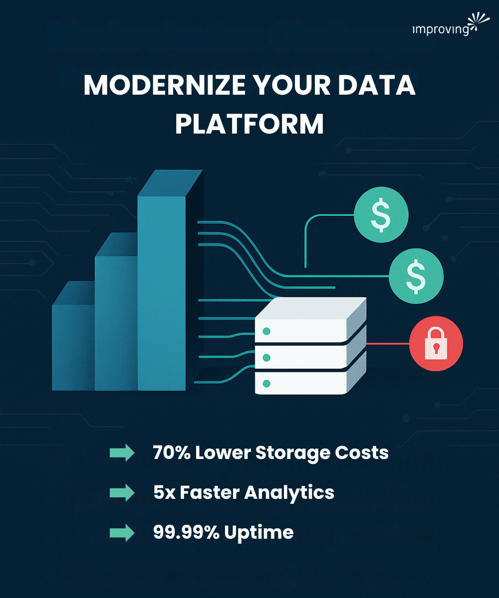 Cloud Data Platform Modernization | Improving