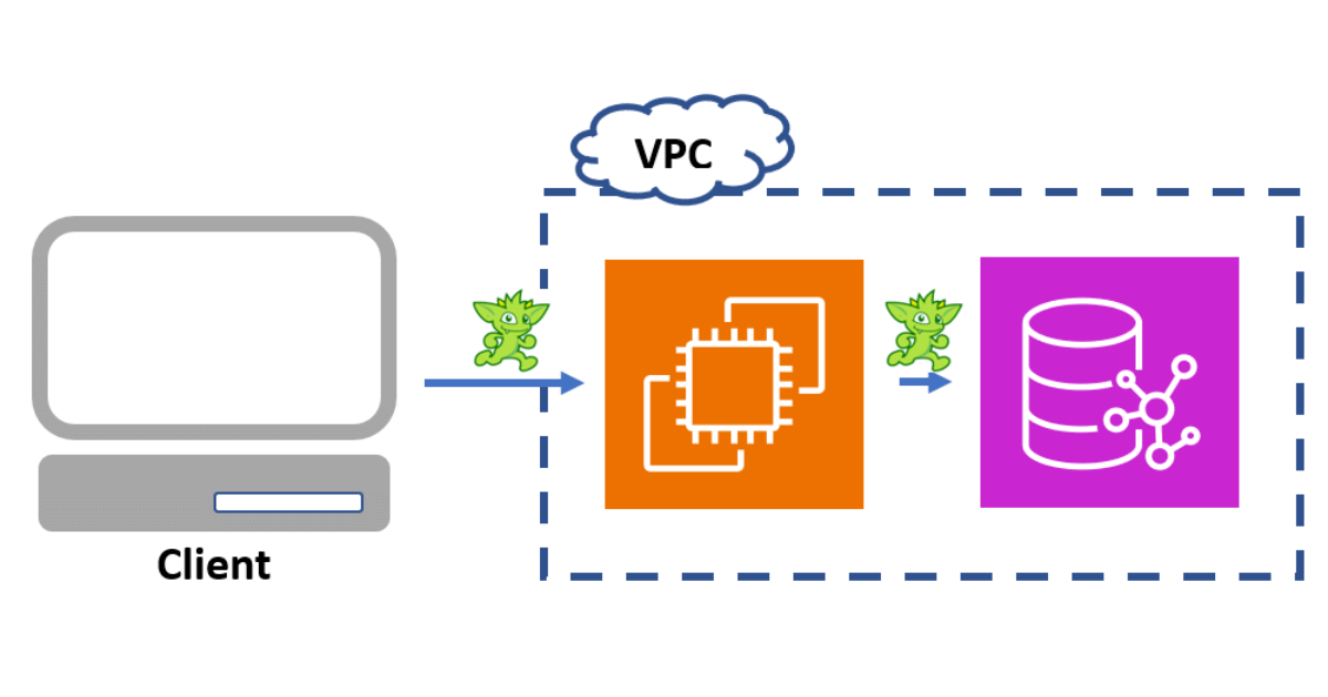 Pruebas unitarias de las transacciones de Apache TinkerPop: De ...