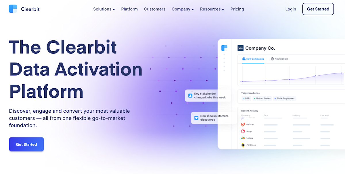 5 Best B2B Data Enrichment Tools of 2022 (Ranked & Reviewed) | People Data Labs Blog