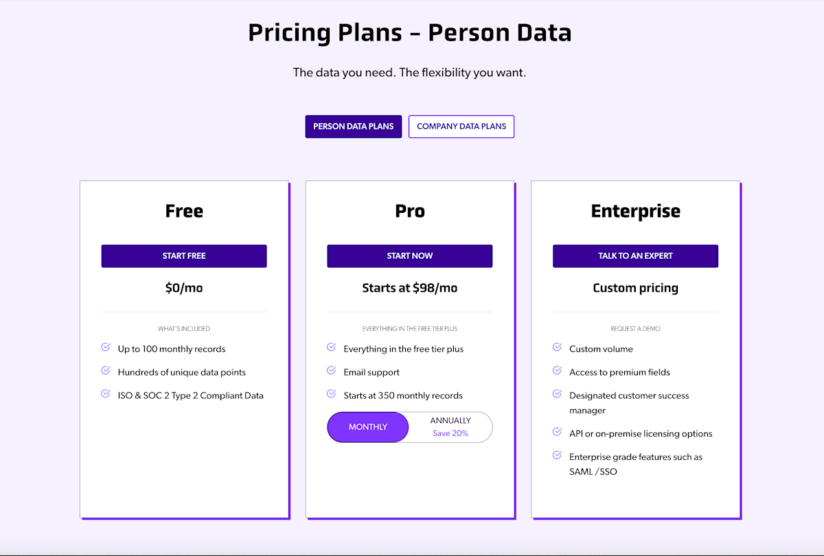5 Best B2B Data Enrichment Tools of 2022 (Ranked & Reviewed) | People Data Labs Blog