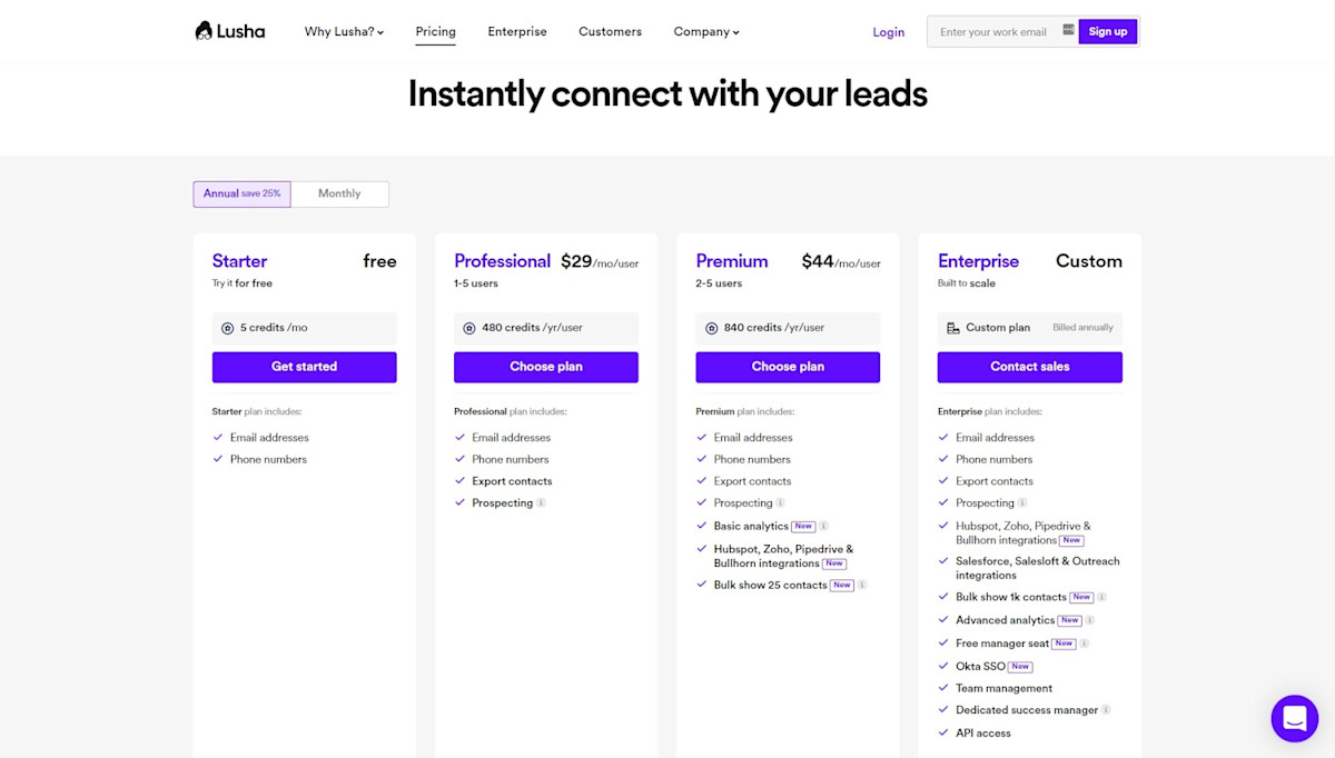 5 Best B2B Data Enrichment Tools of 2022 (Ranked & Reviewed) | People Data Labs Blog
