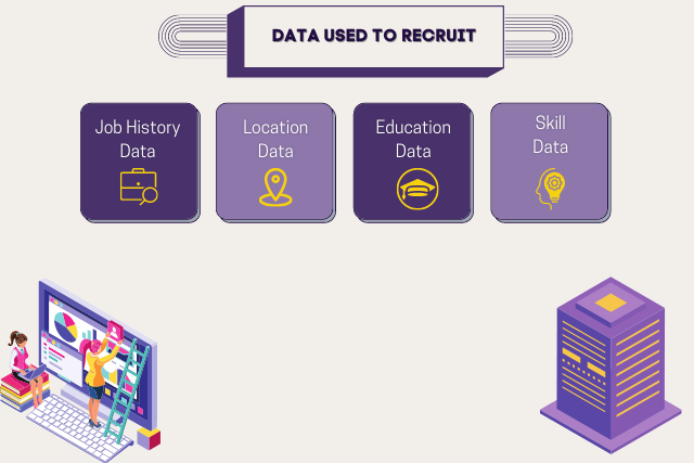 How to Utilize Data in the Recruitment Process to Find & Hire the Best ...