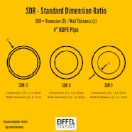 Hdpe Pipe Pressure Rating Chart