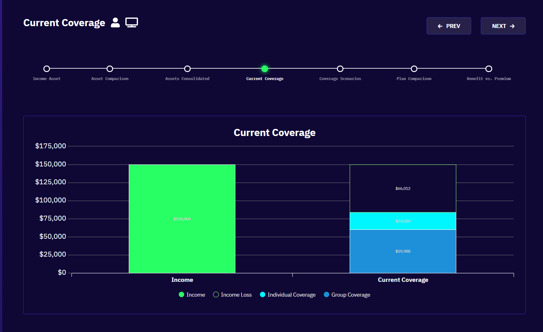 Current Coverage screen