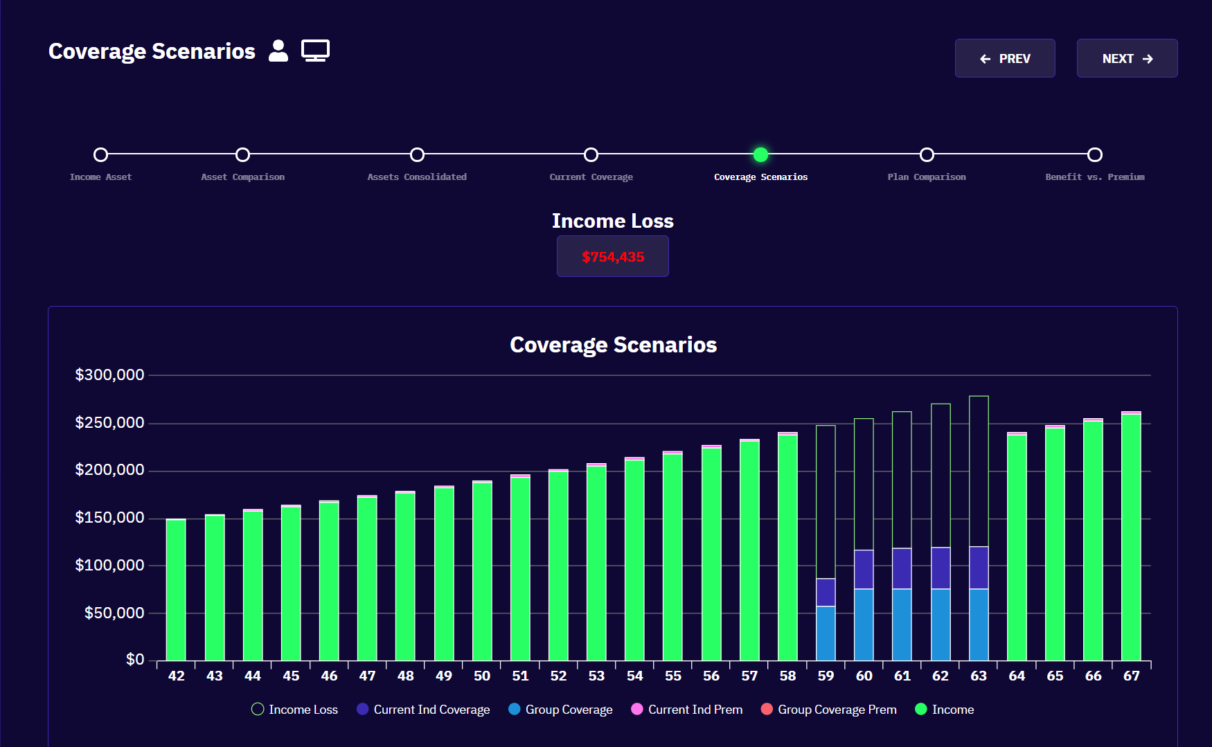 Coverage Scenarios screen