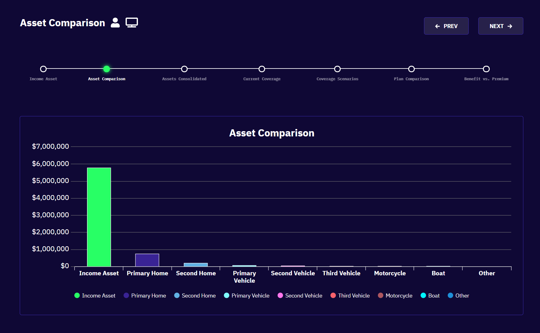 Asset Comparison screen