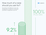 Come Prepared How Much Of A Raise Should You Ask For Career io