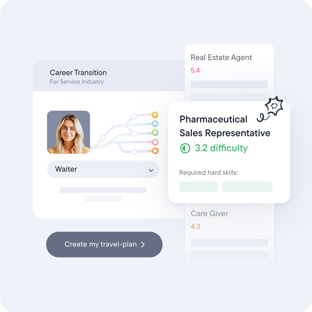 Mid level professionals · Career.io