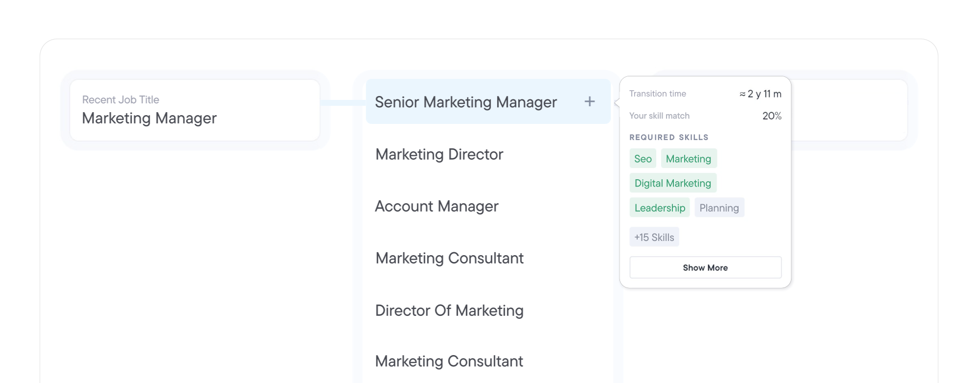 Career path: explore and plan your next steps · Career.io