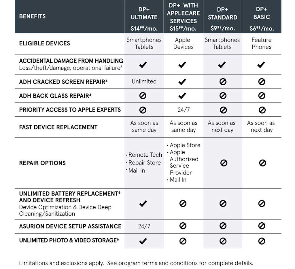 UScellular Cell Phone Insurance - File & Track a Claim | Asurion