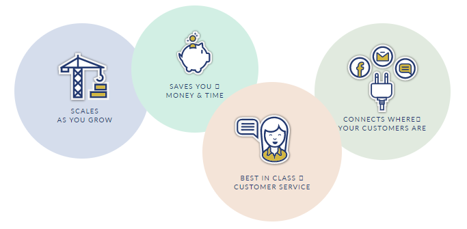 Introducing Simplr: Customer service outsourcing made easy