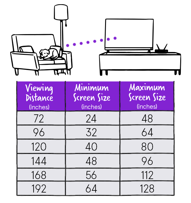 What size TV do you need for your room? | Asurion