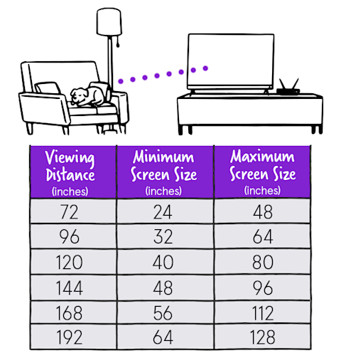What size TV do you need for your room? | Asurion