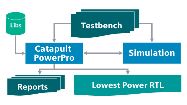 Catapult High-Level Synthesis and Verification | Siemens Digital Industries Software