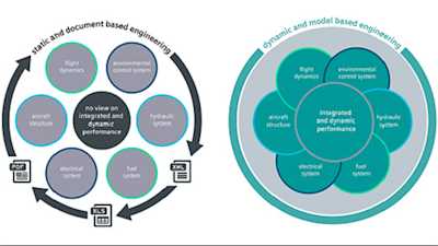 Environmental Controls System Optimization | Siemens Software