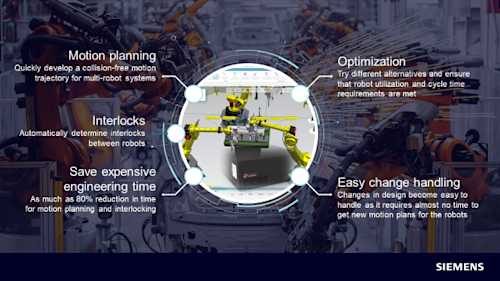 AI for robotics in automotive manufacturing | Siemens Digital ...