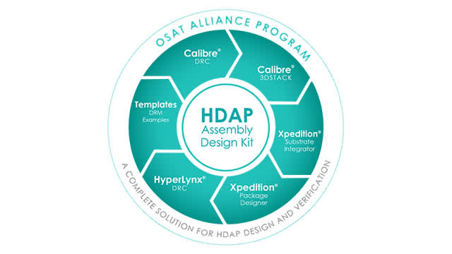 OSAT Alliance | Siemens Digital Industries Software