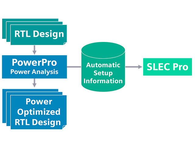 Automatic Power Optimization | Siemens | Siemens Digital Industries ...