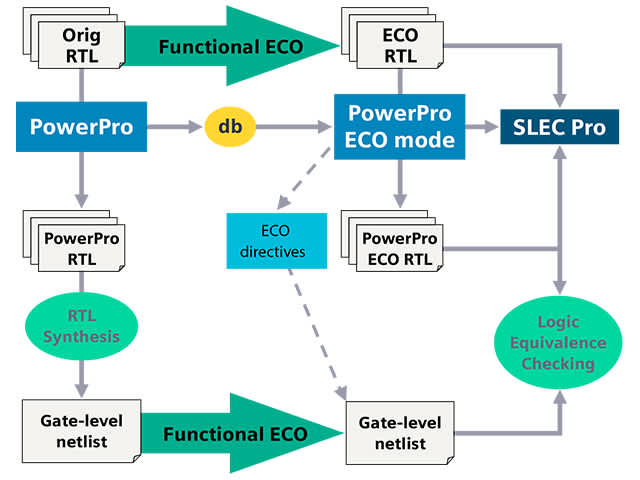 Automatic Power Optimization | Siemens | Siemens Digital Industries ...