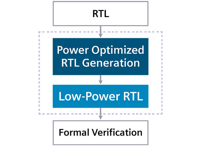 Automatic Power Optimization | Siemens | Siemens Digital Industries ...