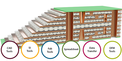 The importance of stackup planning in Signal Integrity | Siemens ...