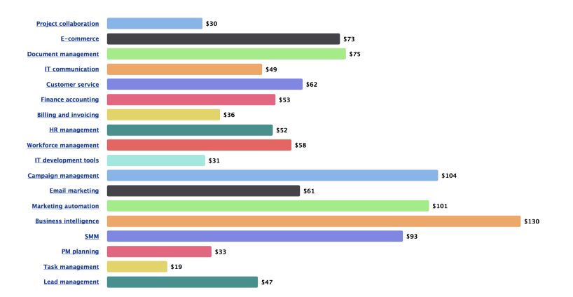 Today’s top 3 all-in-one platforms built for creators | Podia