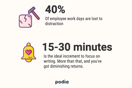 The 4-step guide to writing a blog post from start to finish | Podia