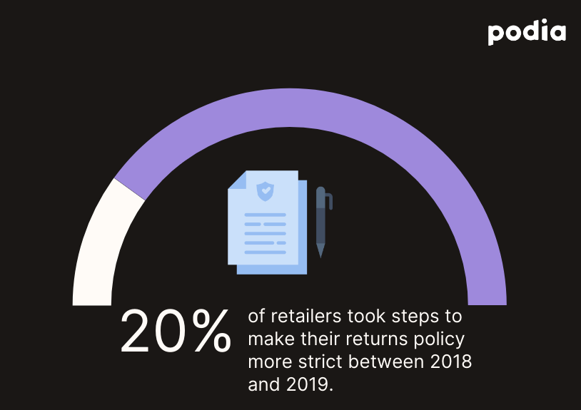 How to write a refund policy that will grow your business | Podia