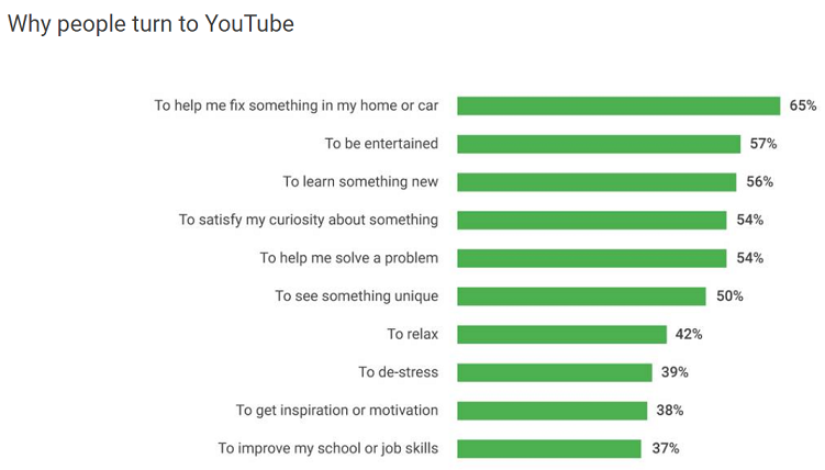 6 ways to grow and start a business on YouTube | Podia